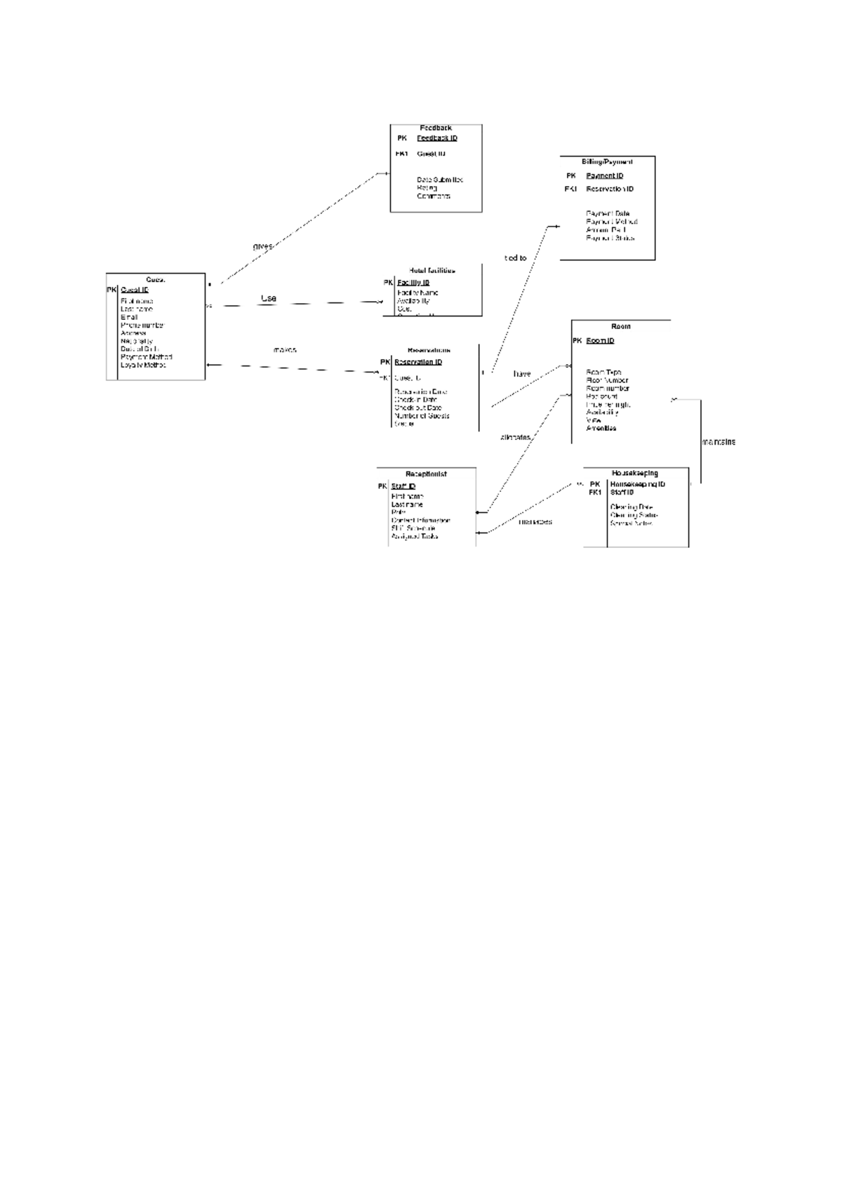 ERD-drafr - A draft for an ERD - Feedback PK Feedback ID FK1 Guest ID ...