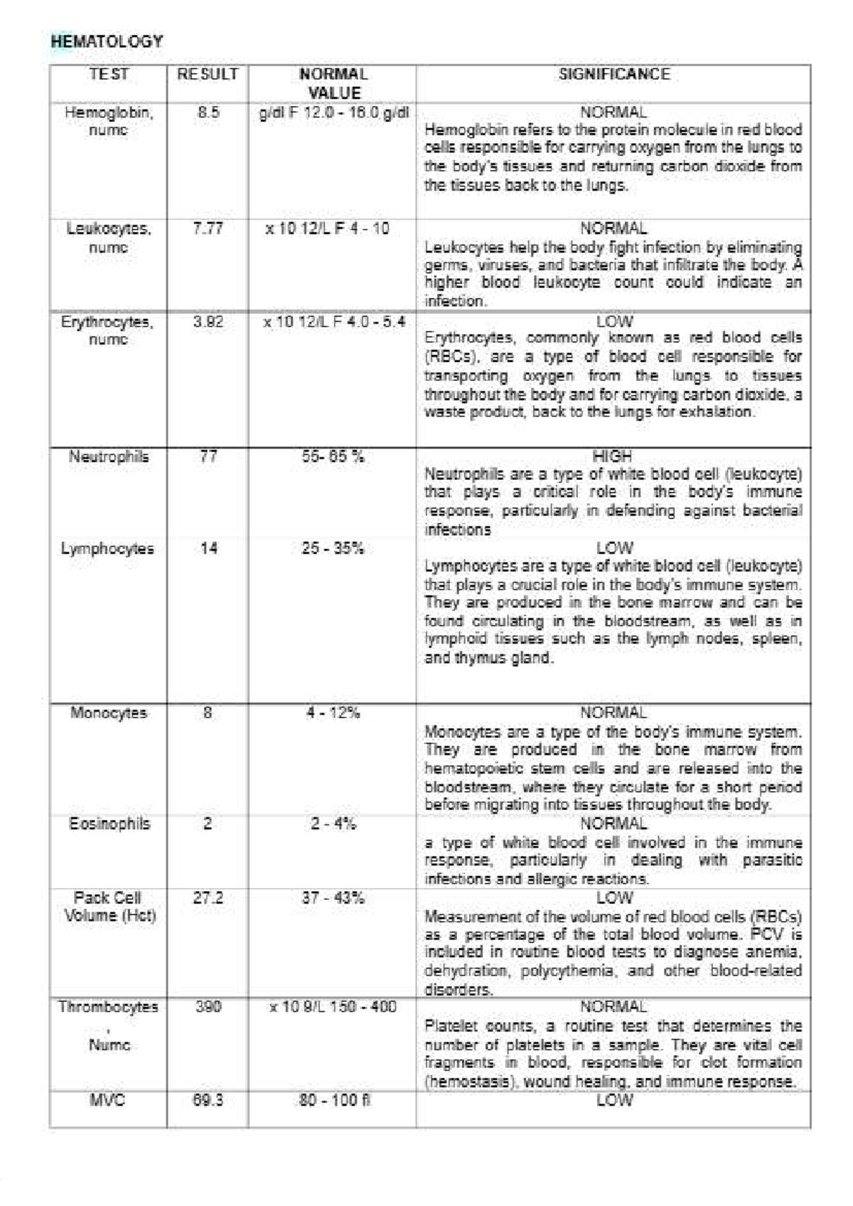 HEMATOLOGY TEST RESULTS & SIGNIFICANCE VALUES: A REVIEW - Studocu