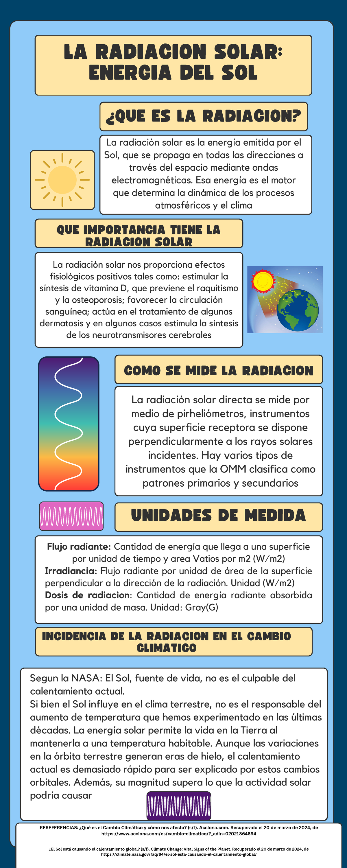 Infografía sobre la Radiación Solar y su Impacto Climático - Studocu