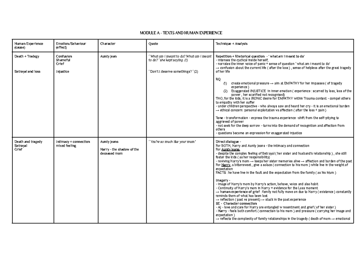 EALD HSC Module A: Texts & Human Experience Analysis - Studocu