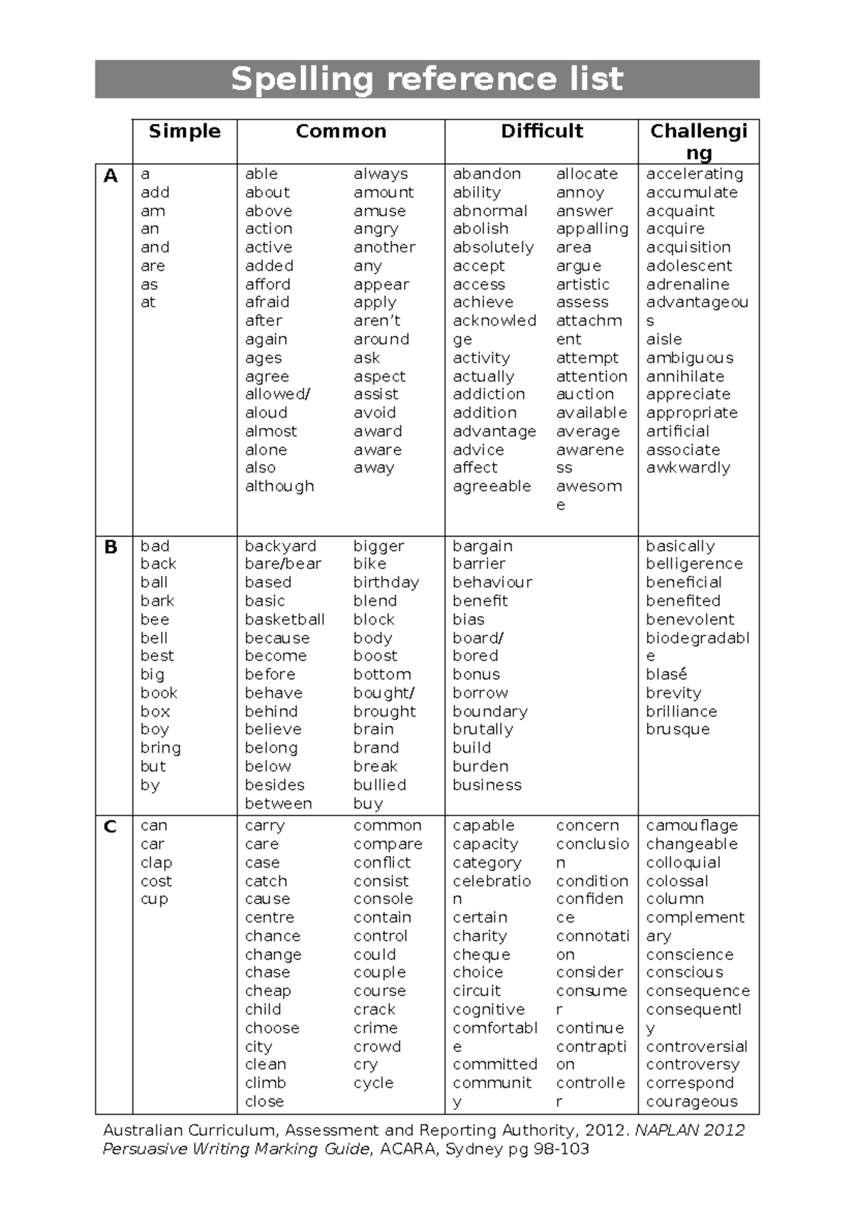 NAPLAN Spelling Reference List: Simple, Common, and Difficult Words ...