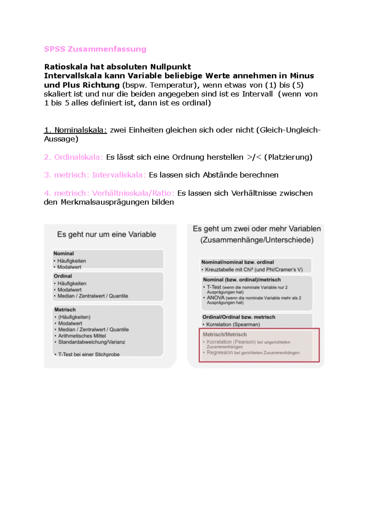 SPSS Zusammenfassung - SPSS Zusammenfassung Ratioskala hat absoluten ...