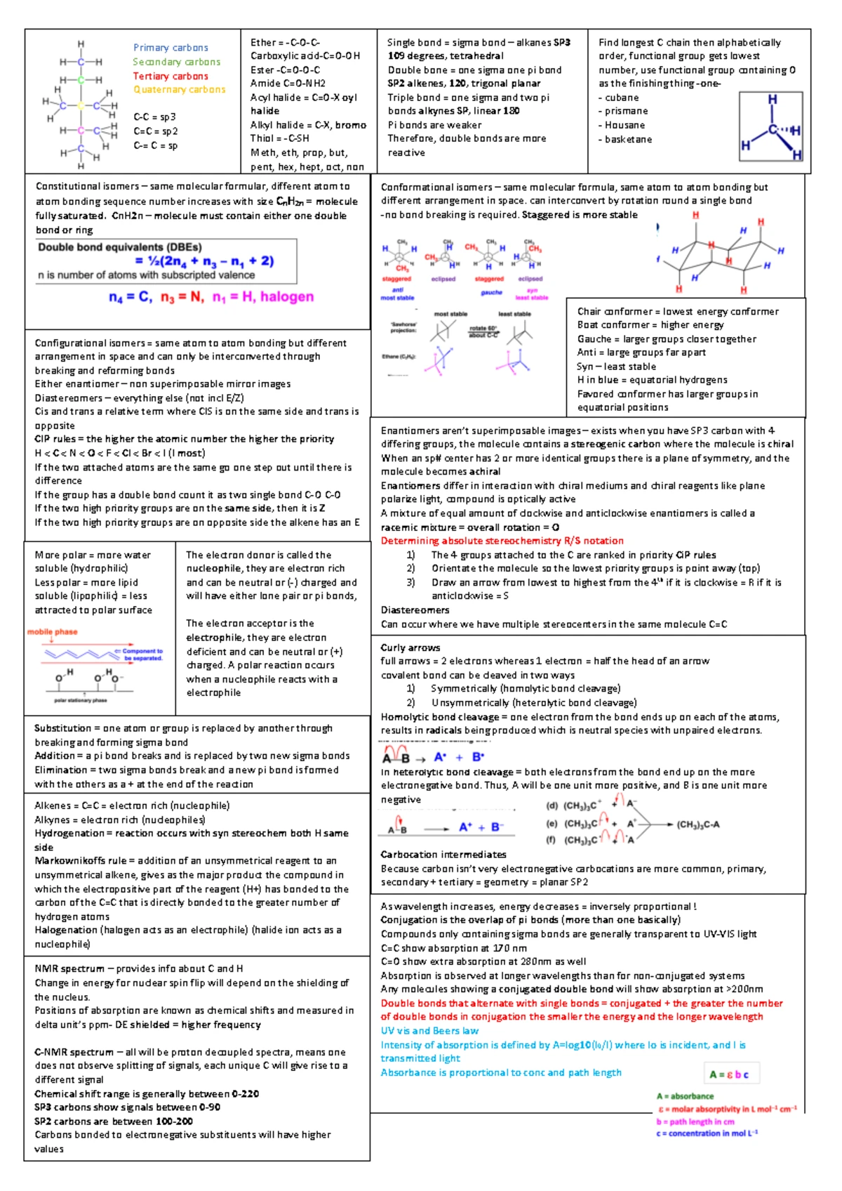 Chem 110 Mid-Semester Test Cheat Sheet: Organic Compounds & Isomerism ...