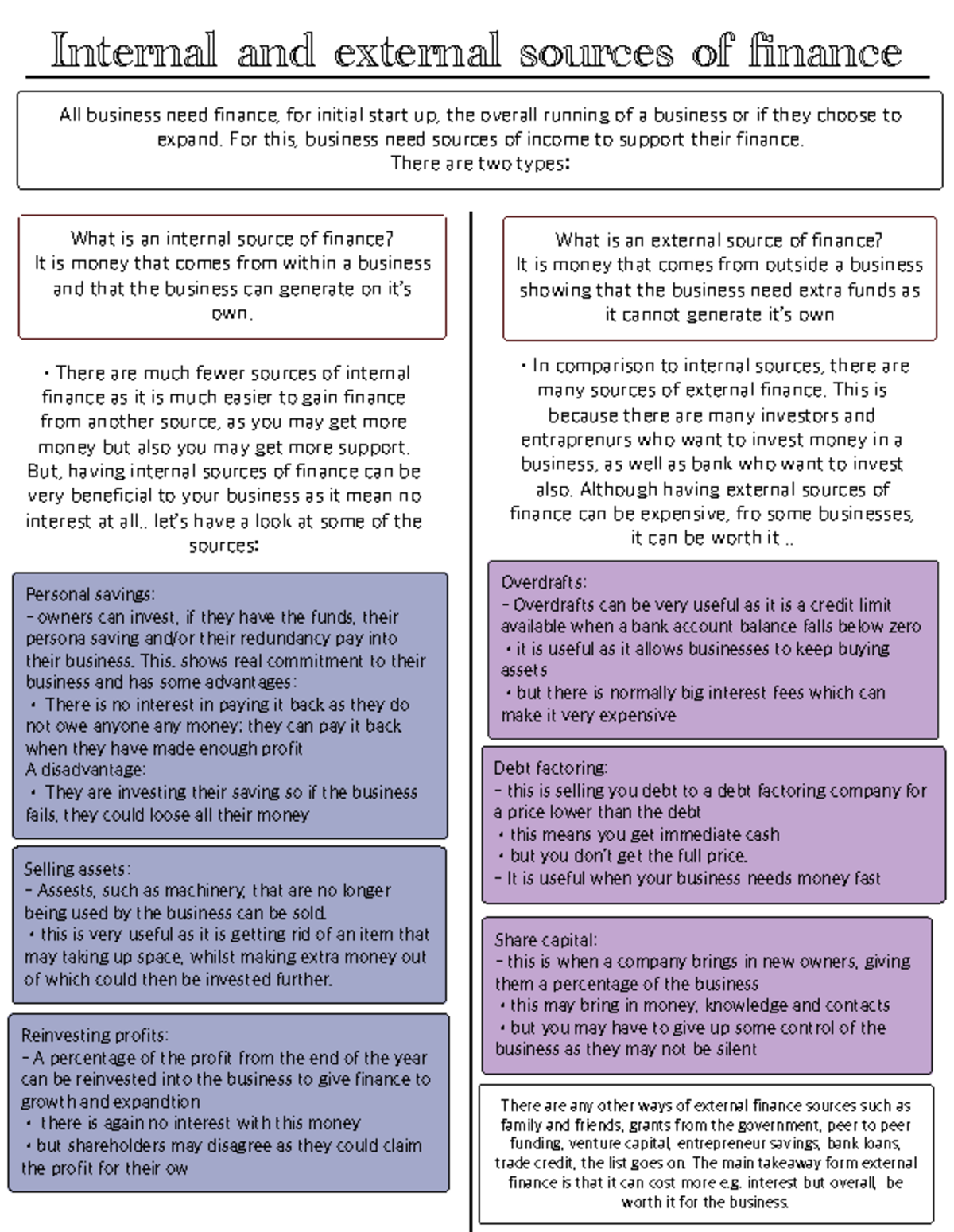 Internal and external sources of finance poster - Studocu