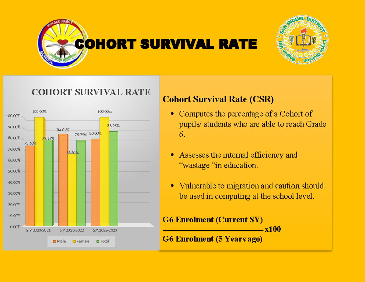 Cohort Survival RATE NEW - Cohort Survival Rate (CSR) Computes the ...