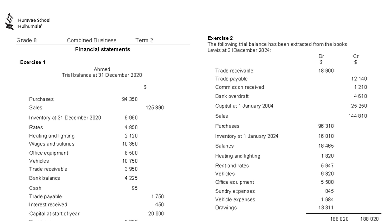 Grade 8 Business Exercise 2: Financial Statements & Trial Balance - Studocu