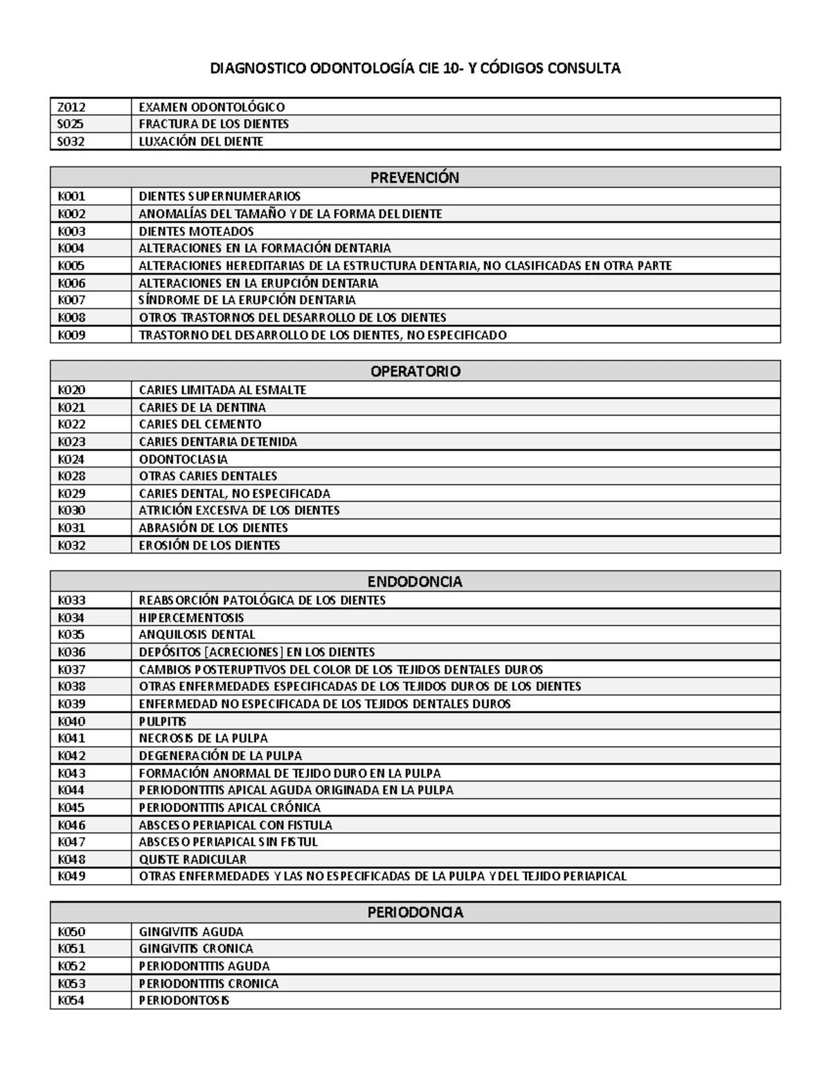 Clasificación de Conductos Radiculares según Vertucci - Endodoncia I ...