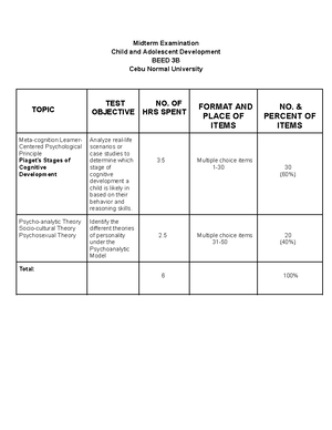 Detailed Lesson Plan in Epp-5 - DETAILED LESSON PLAN Subject: HOME ...