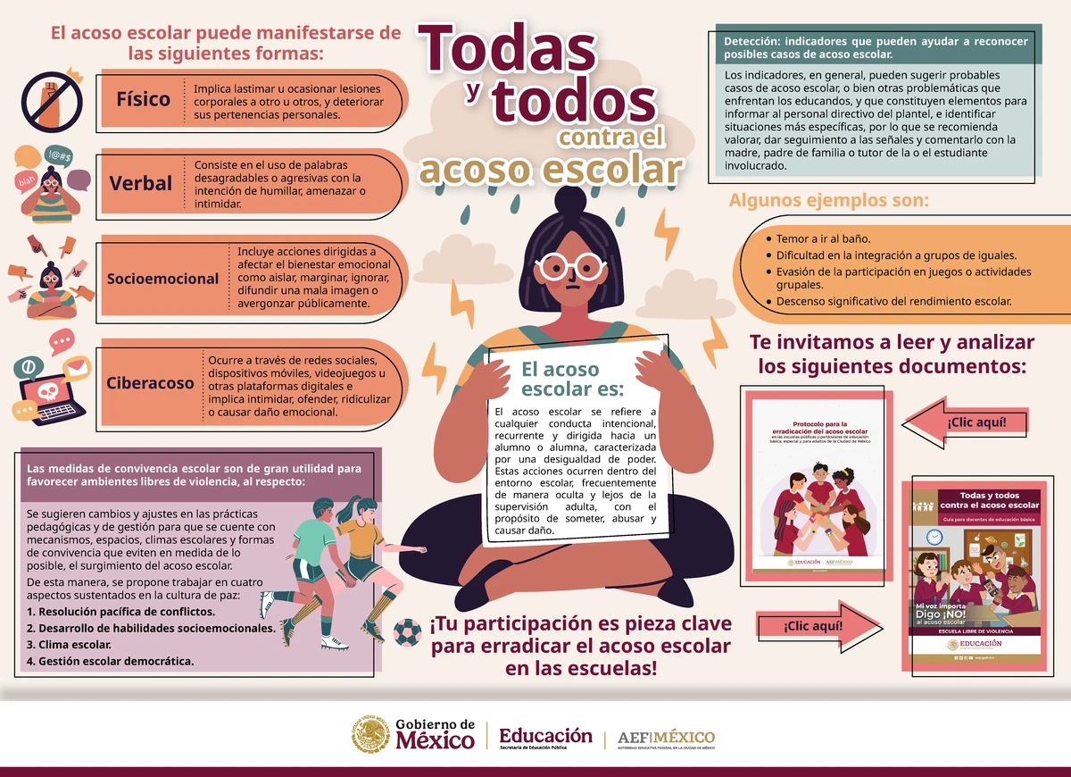 Infografía sobre Acoso Escolar: Guía para Padres y Tutores 060125 - Studocu