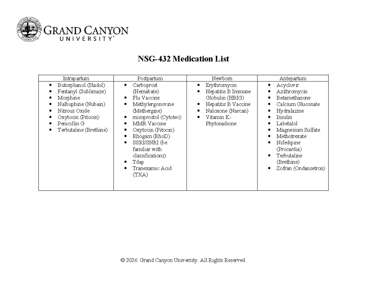 NSG-432 Medication List - NSG-432 Medication List Intrapartum ...