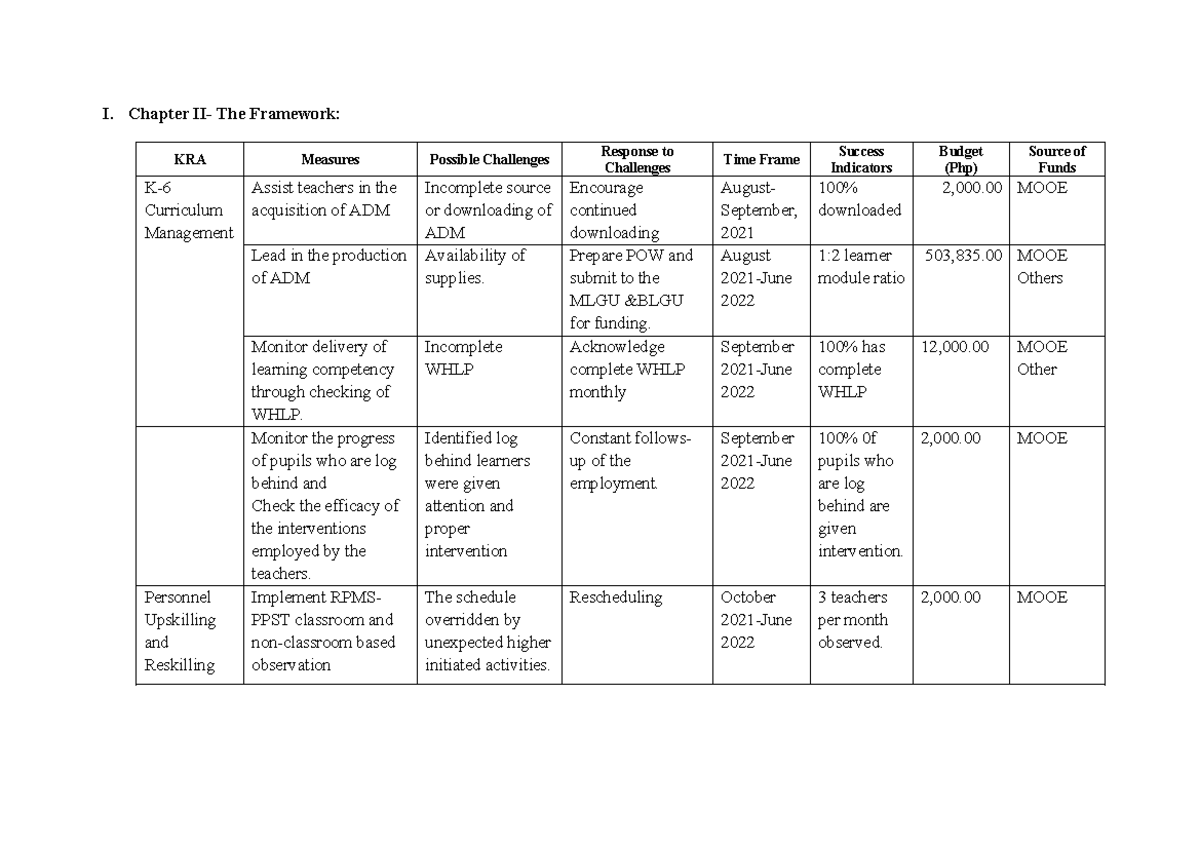 BE-LCP Framework Overview & KRA Measures - cggbb - Studocu