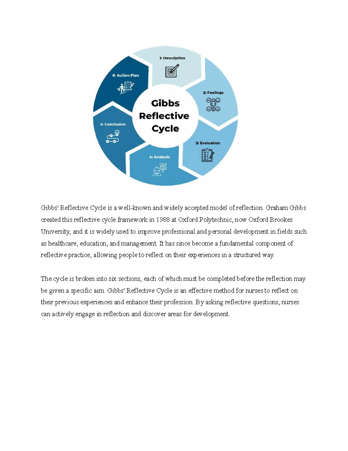Gibbs Reflective Cycle: Impact of Flexible Work Arrangements on Job ...