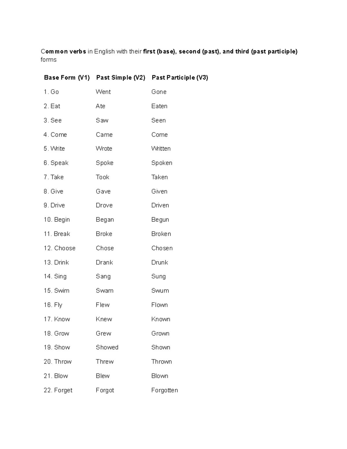 Common English Verbs: Base, Past, and Past Participle Forms - Studeersnel