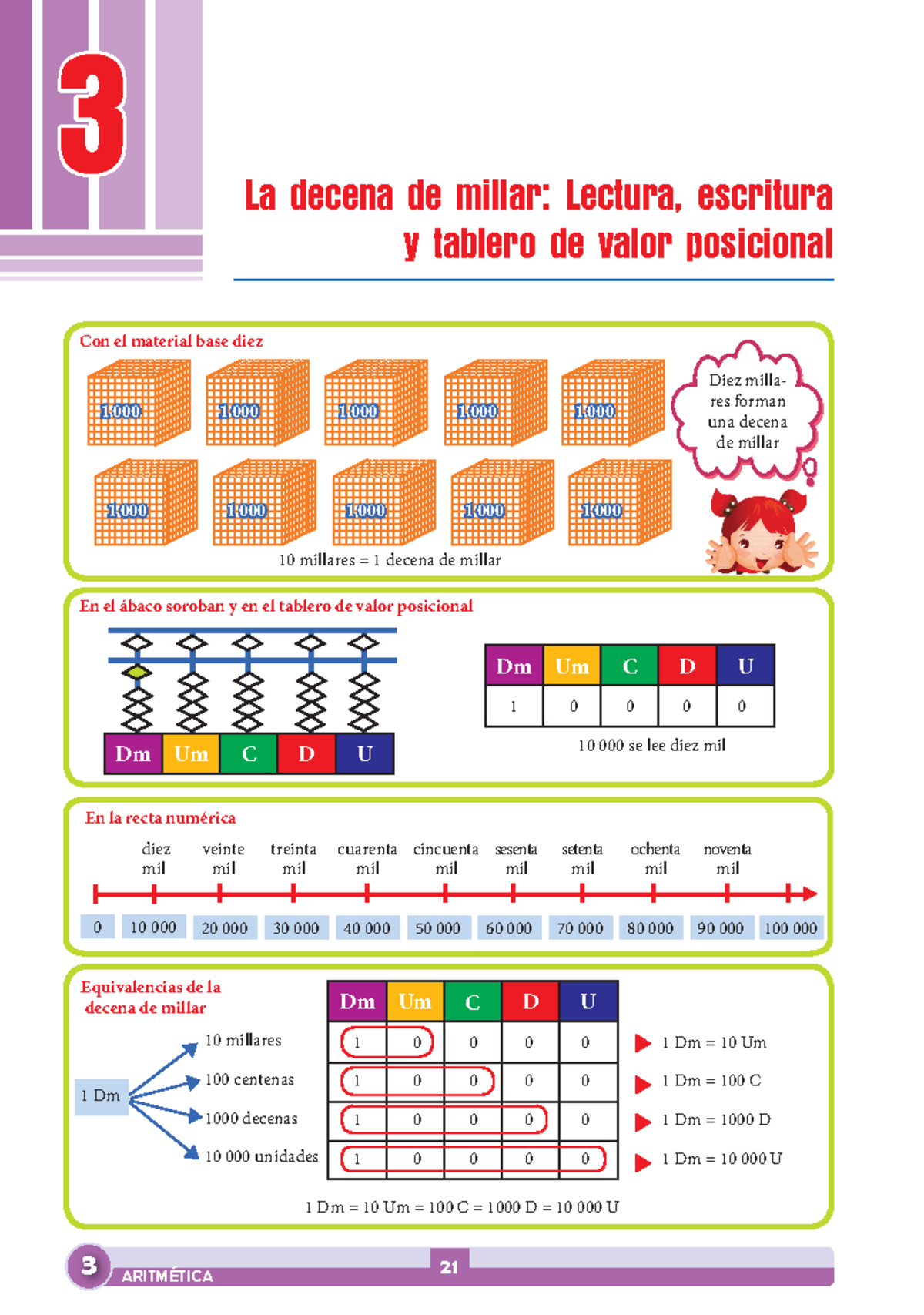 A decena de millar lectura escritura y tablero de valor posicional - La ...