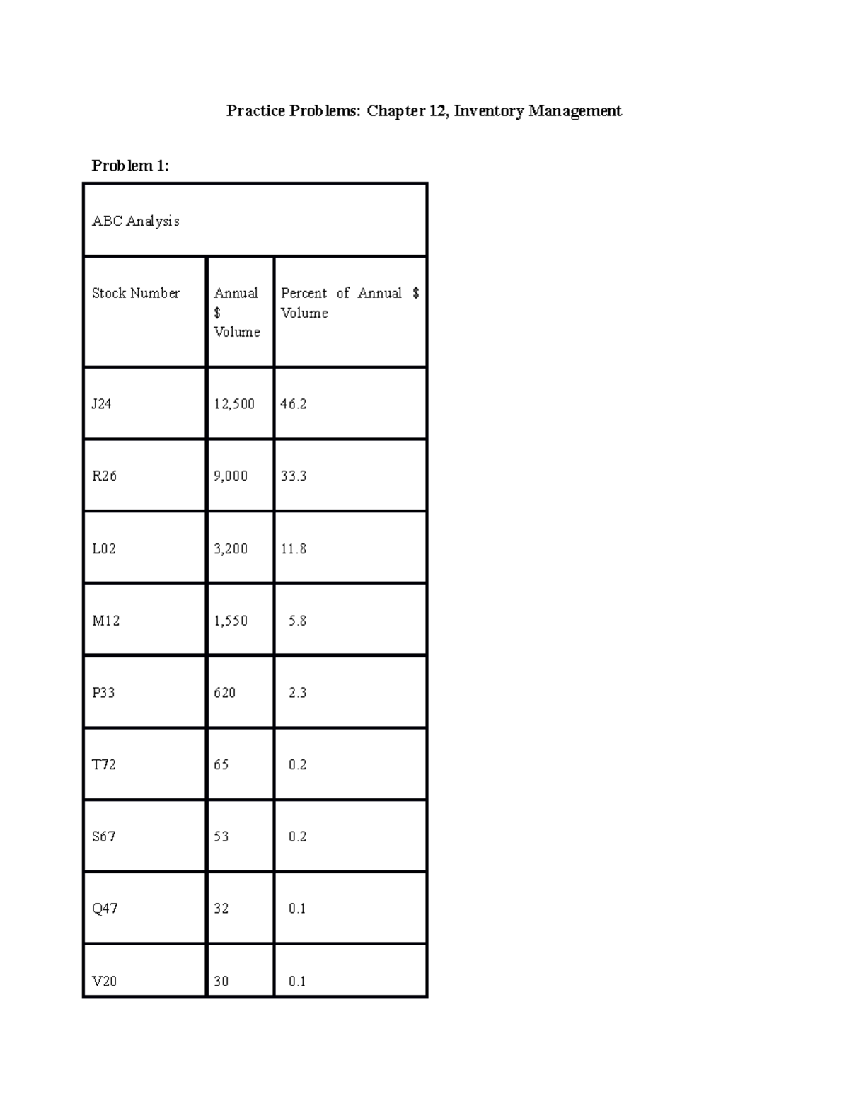Inventory Management Practice Problems and Solutions for Q&S - Studocu
