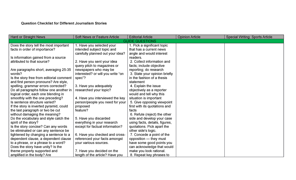 Journalistic Article Writing Checklist - Lord Vincent Van Mendoza ...