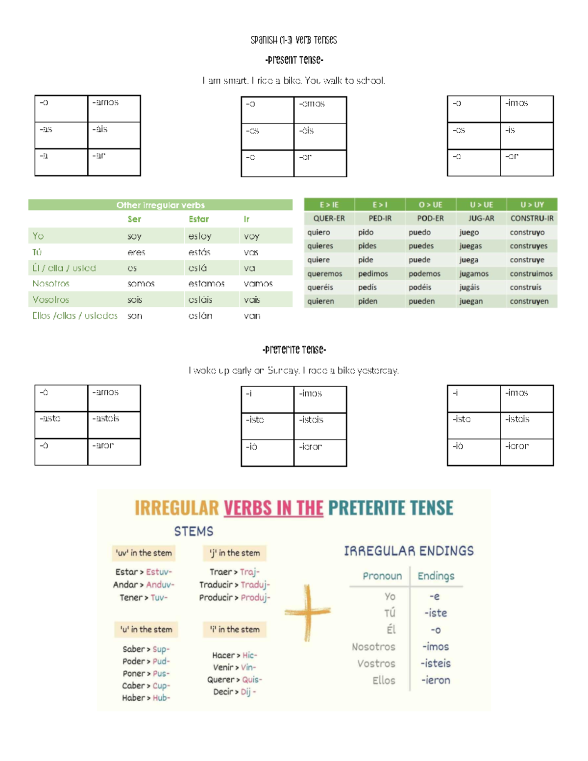 Spanish Conjugations: Understanding Tenses and Subjunctive Usage - Studocu