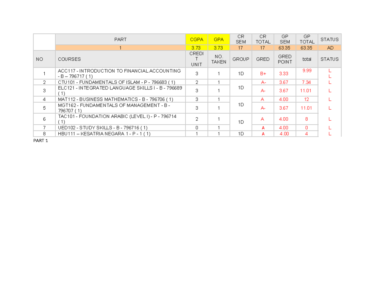 GPA AND CGPA Calculation DIBS - PART CGPA GPA CR SEM CR TOTAL GP SEM GP ...