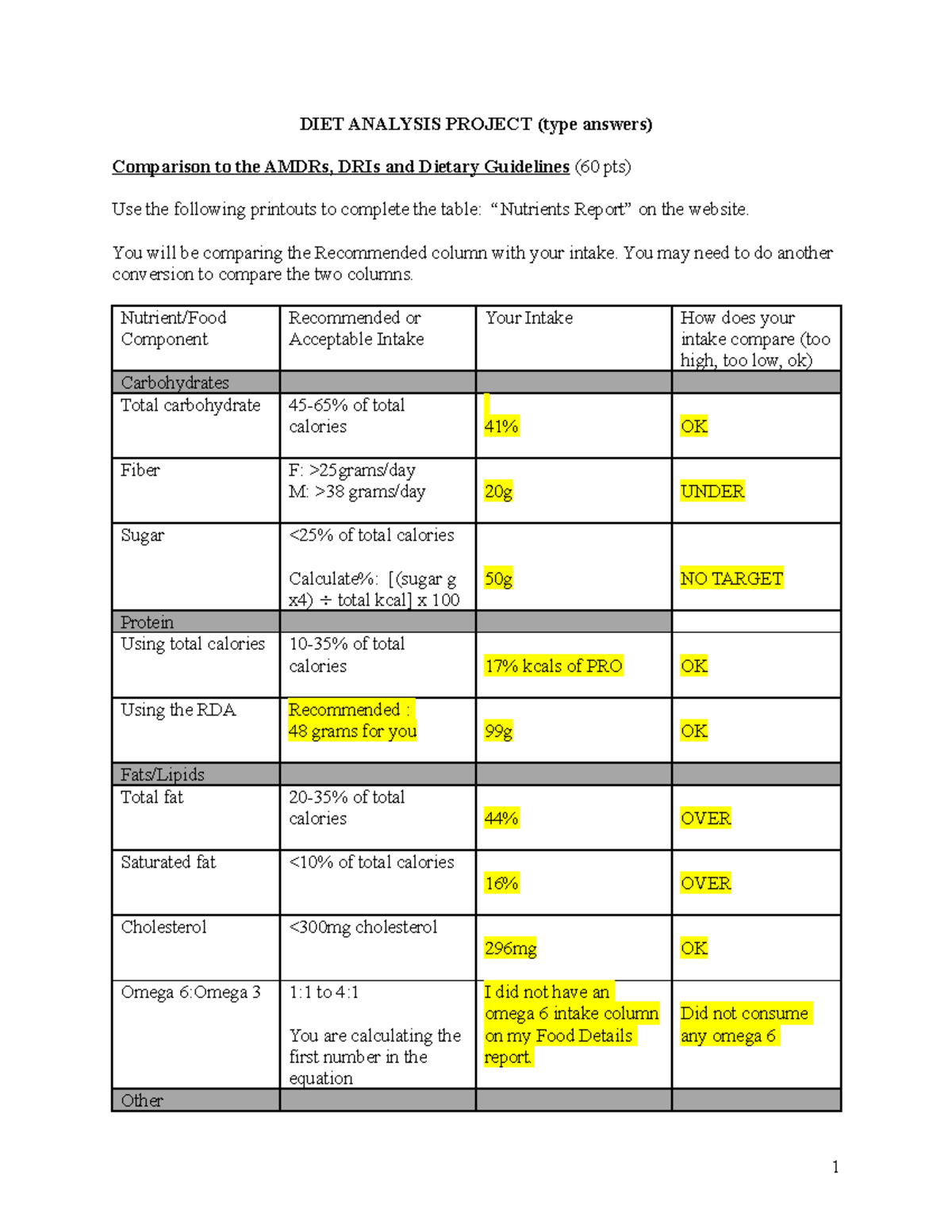 Dietary Analysis Project: Comparing Intake to Guidelines and Changes ...