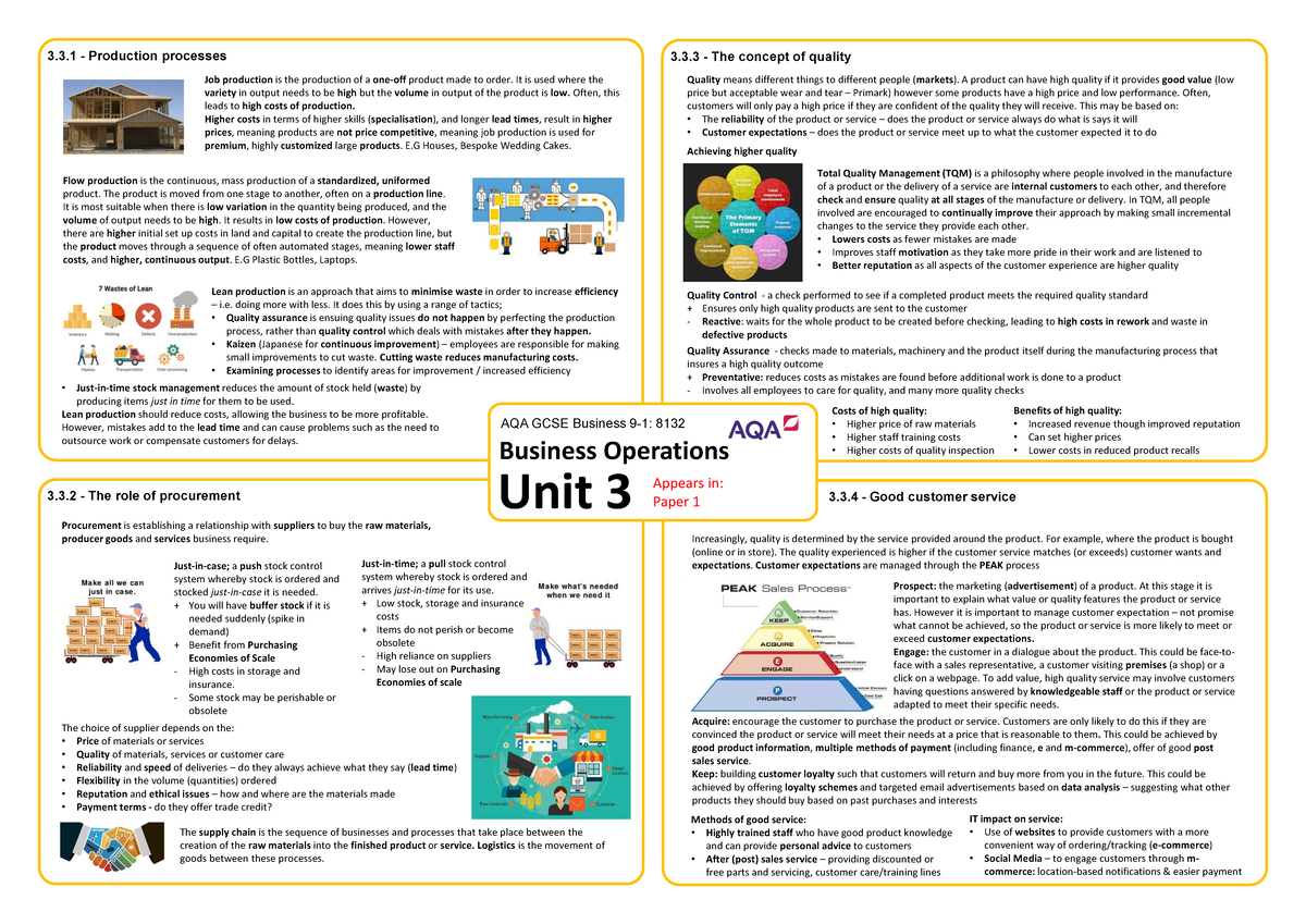 Unit 3 - Cheat Sheet: Production Processes & Quality Concepts - Studocu