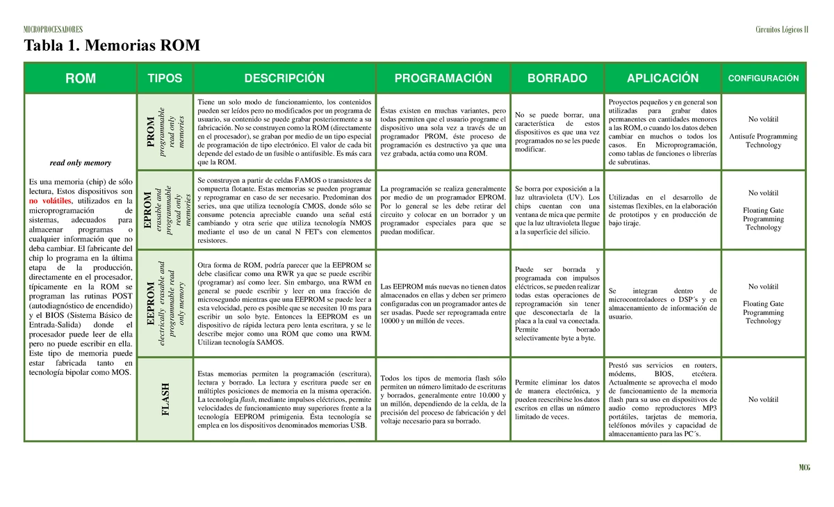 Práctica 5 - Análisis de Respuesta de Elementos RLC Pasivos en ...