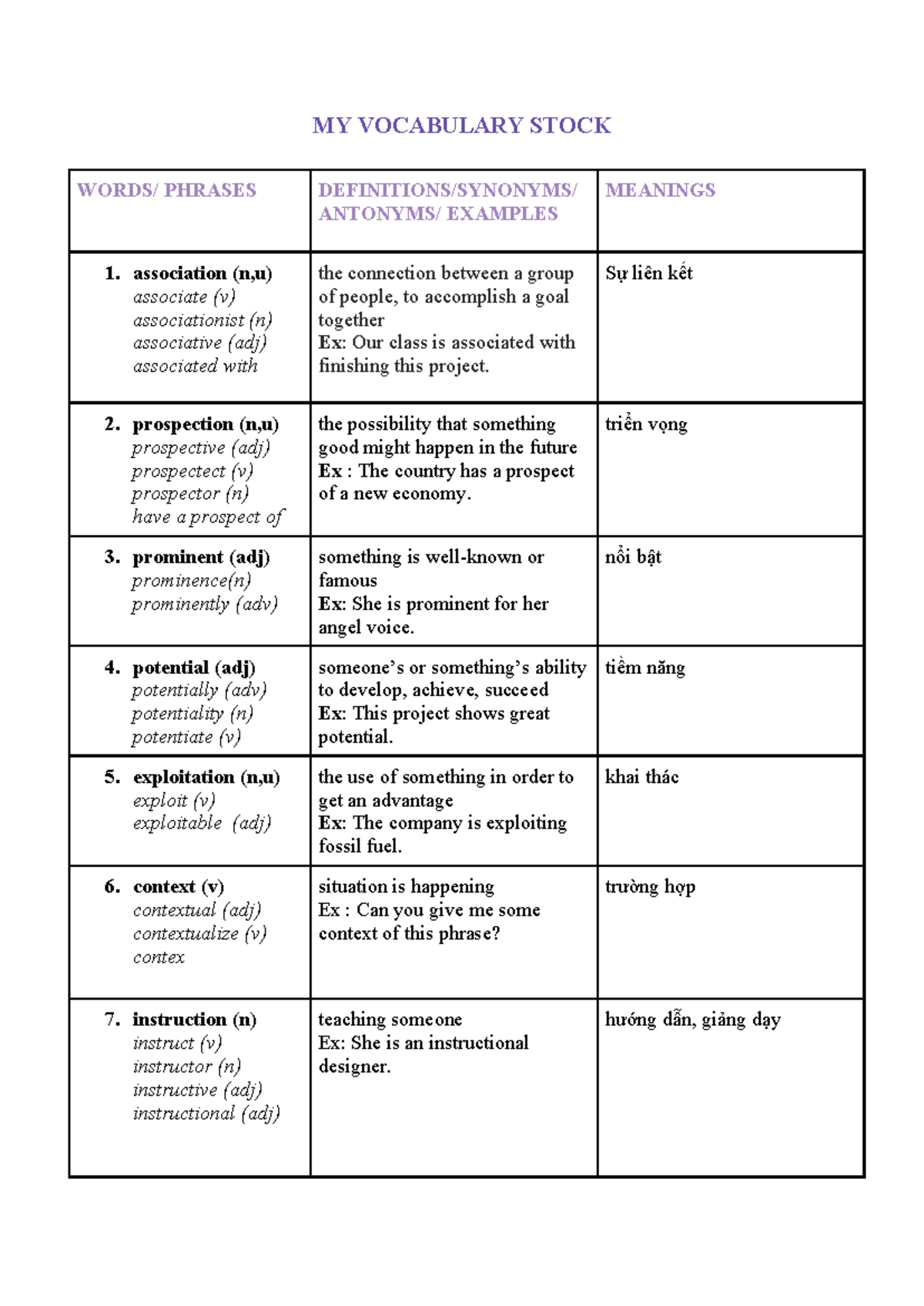 Vocabulary Stock: Examples and Meanings for Effective Learning - Studocu