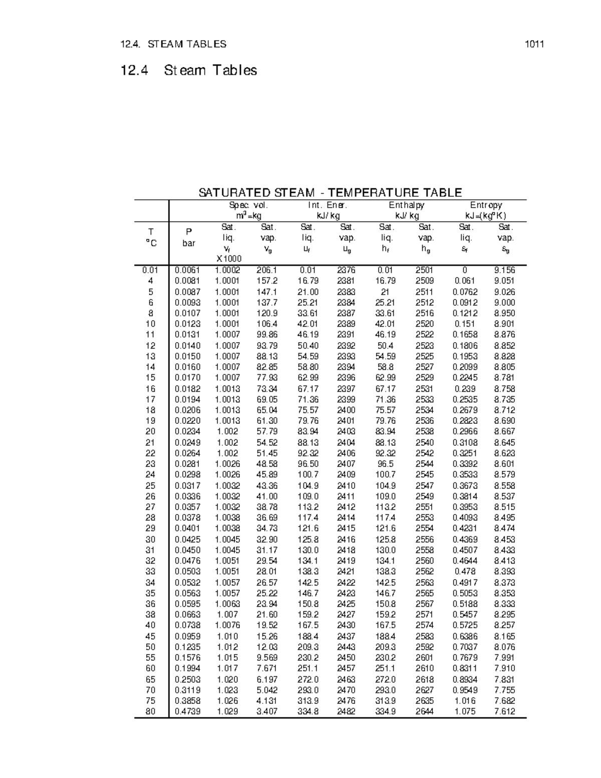 Steam tables - Nhiệt - STEAM TABLES 1011 12 Steam Tables SATURATED ...
