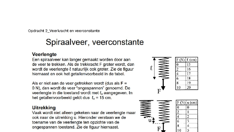 Opdracht 2: Verklaring van Spiraalveer en Veerconstante uitleg ...