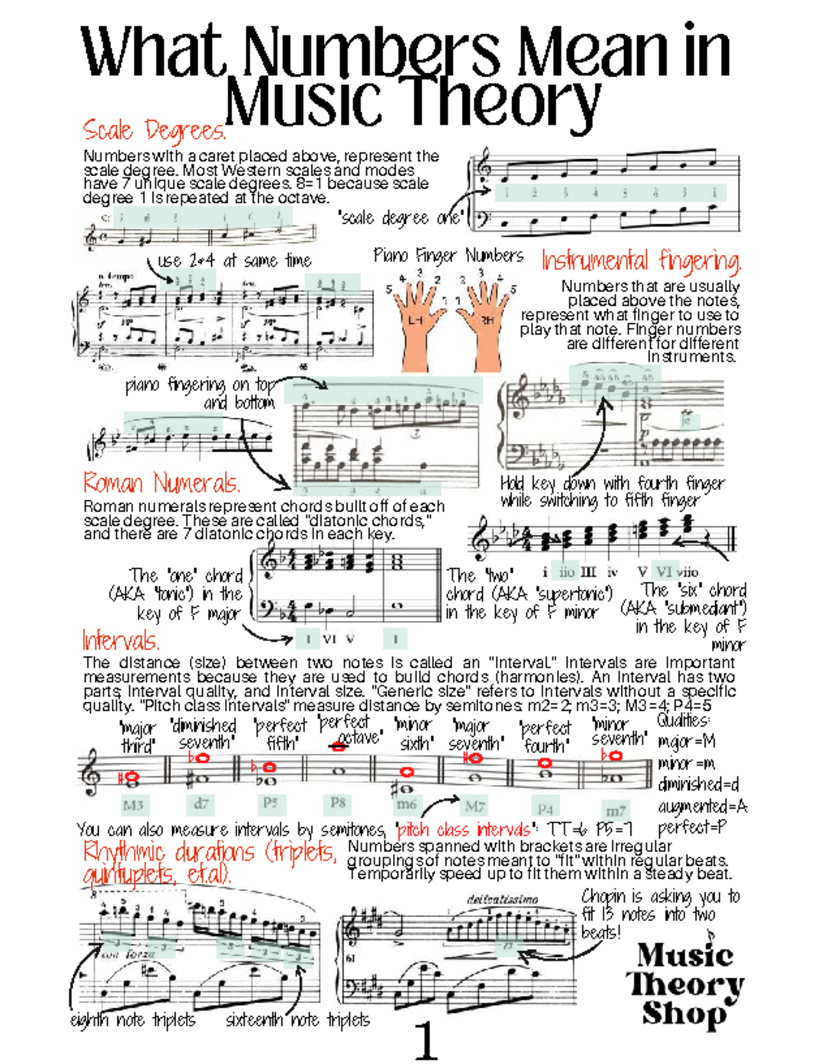 What Numbers Mean in Music Theory: Scale Degrees & More - Studocu