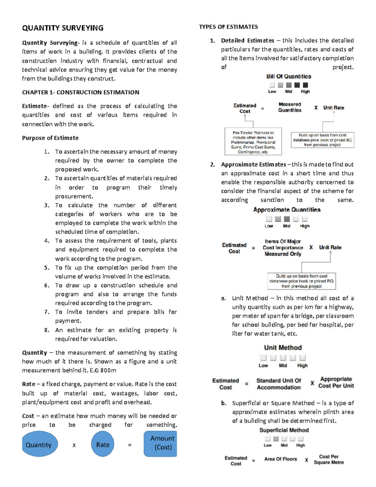 Quantity Surveying: Chapter 1 & 2 Overview for Construction Estimates ...