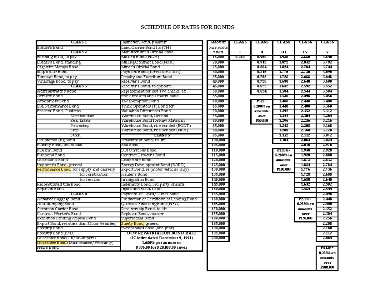 Schedule Rates for Bonds - I njunction Bond, plaintiff AMOUNT CLASS ...