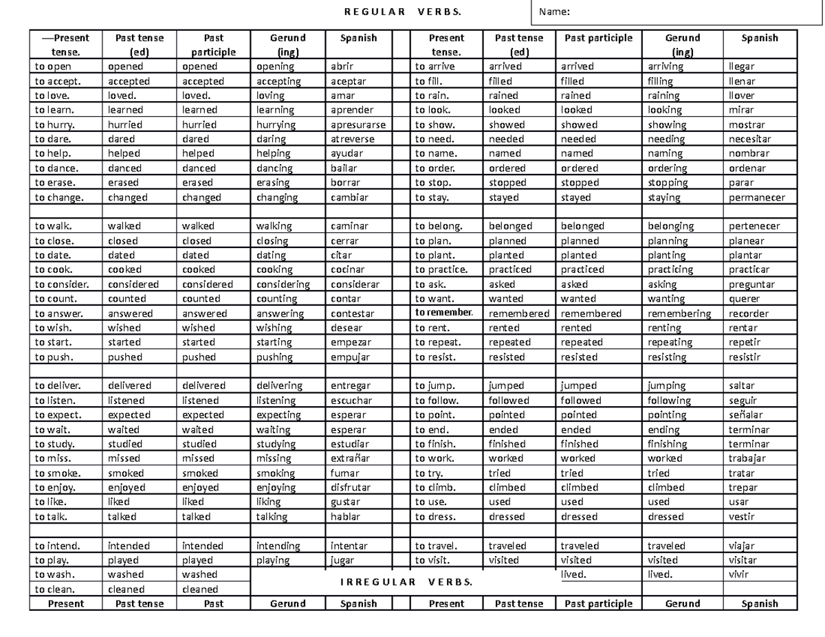 Lista de verbos - ––Present tense. Past tense (ed) Past participle ...