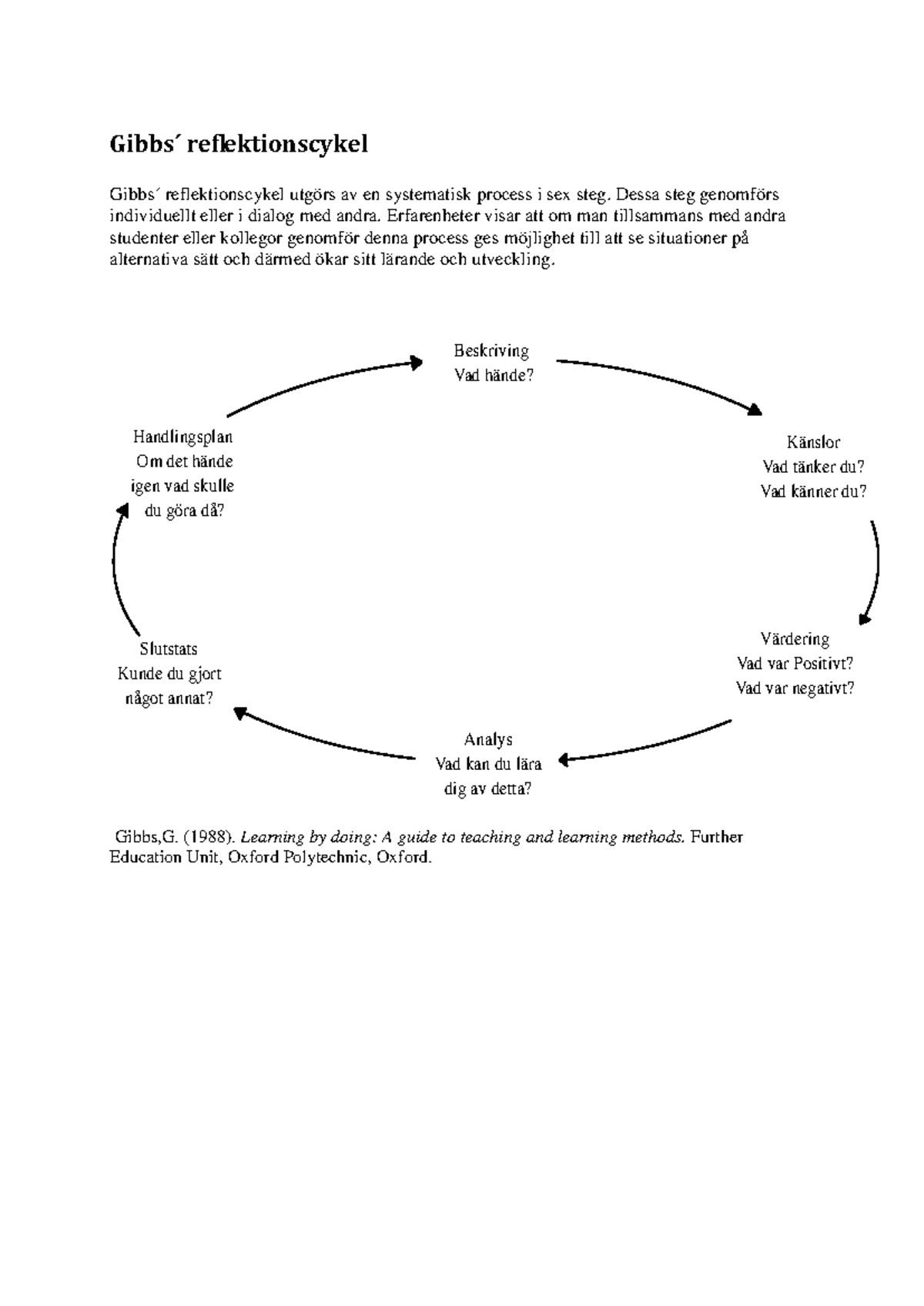 Gibbs Reflektionscykel: En Systematisk Process för Lärande - Studocu