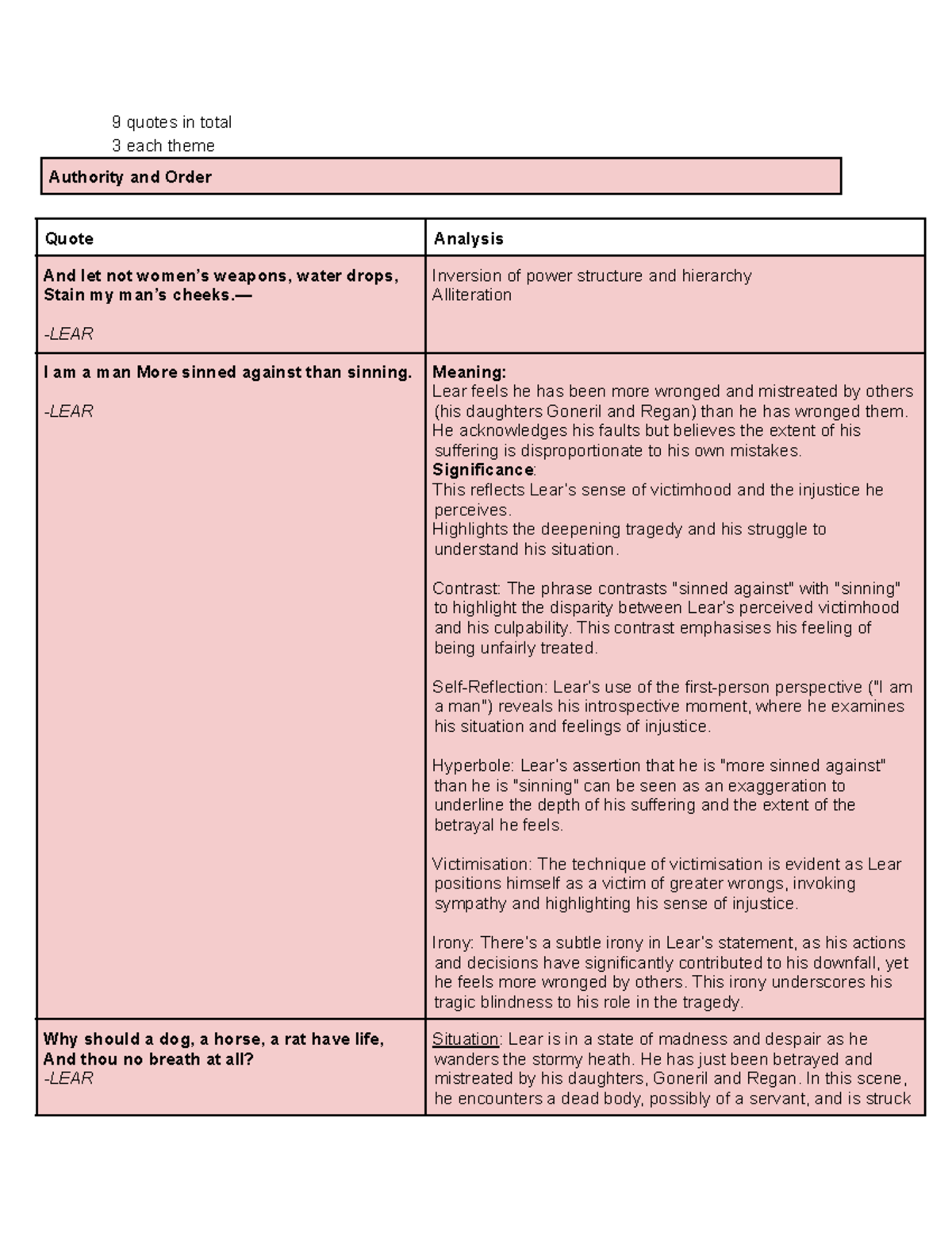 King Lear Quotes Analysis: Themes of Authority and Order - Studocu