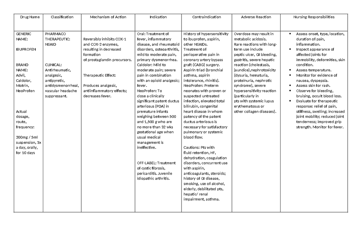 NCP Table Format new - ncp - Drug Name Classification Mechanism of ...