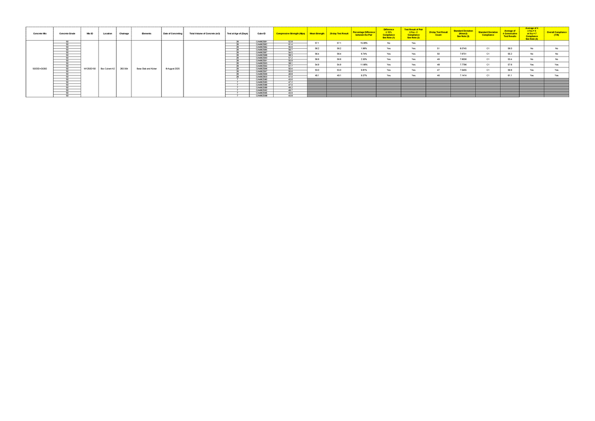 Concrete Mix Grade 50 Analysis for Box Culvert A2 NC - Studocu