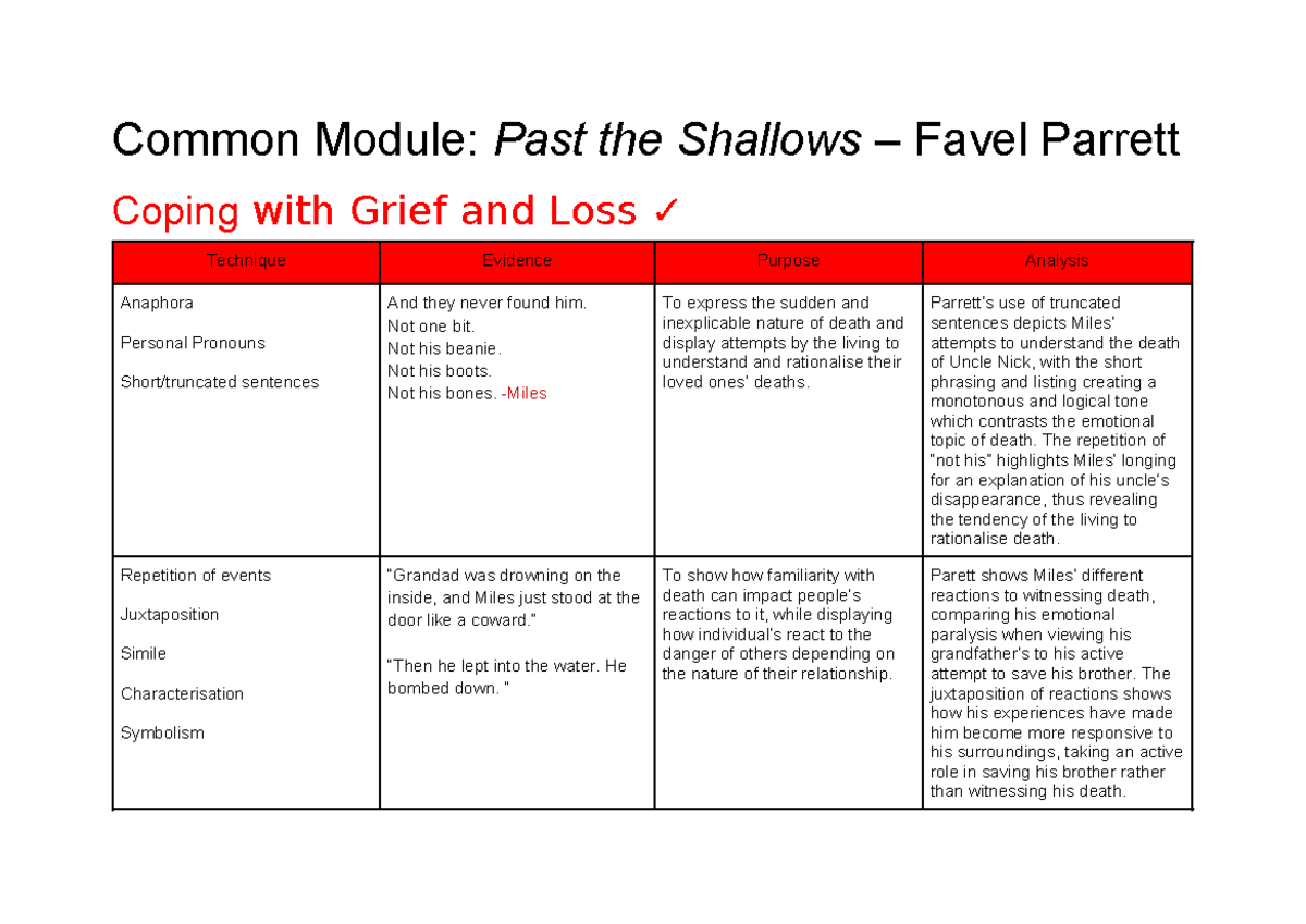 HSC Notes for English - Common Module: Past the Shallows – Favel ...