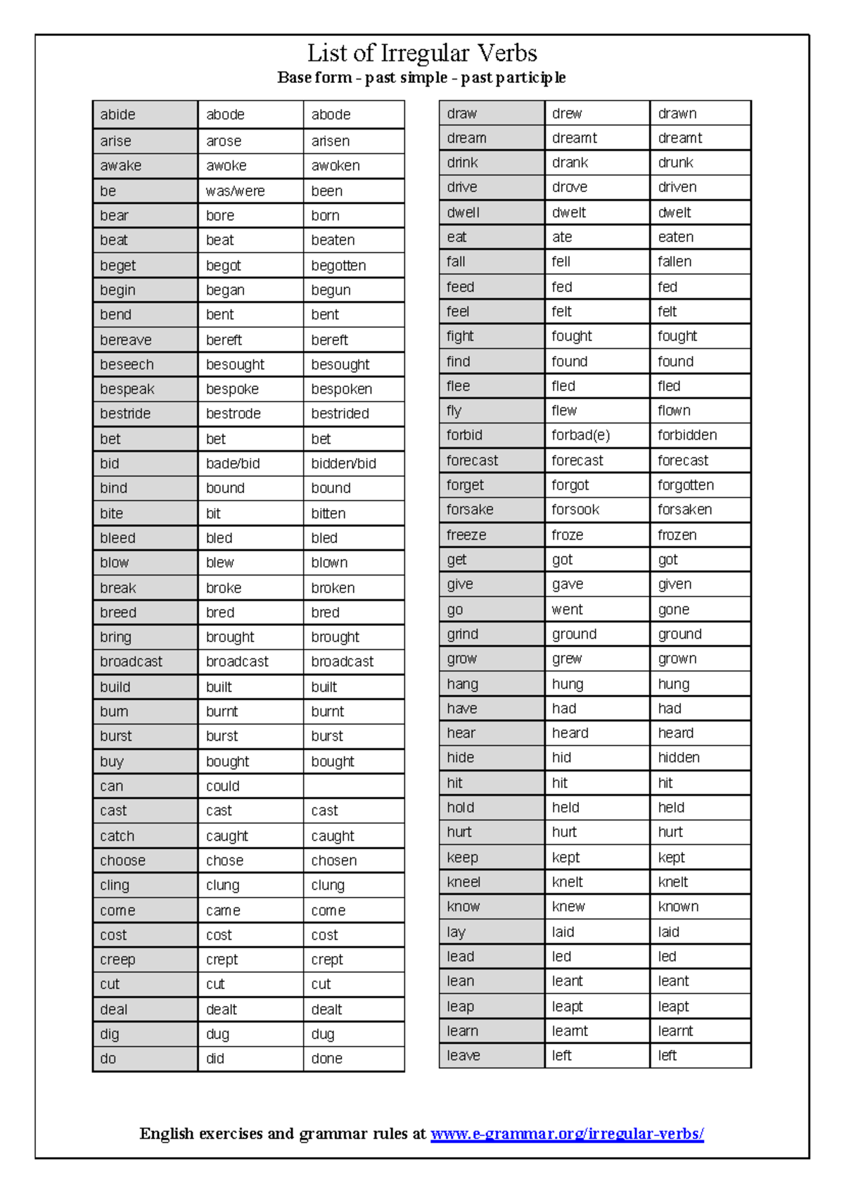 List of irregular verbs - List of Irregular Verbs Base form - past ...