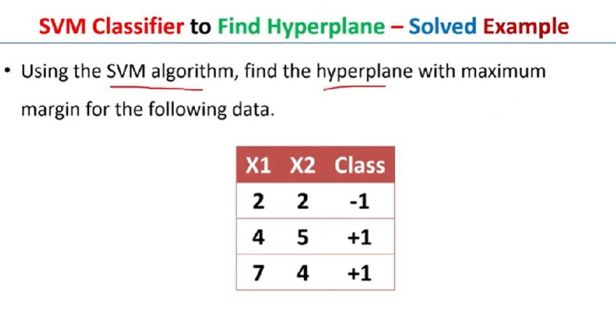 16 Svm Classifier Numerical Example For Hyperplane Calculation Studocu