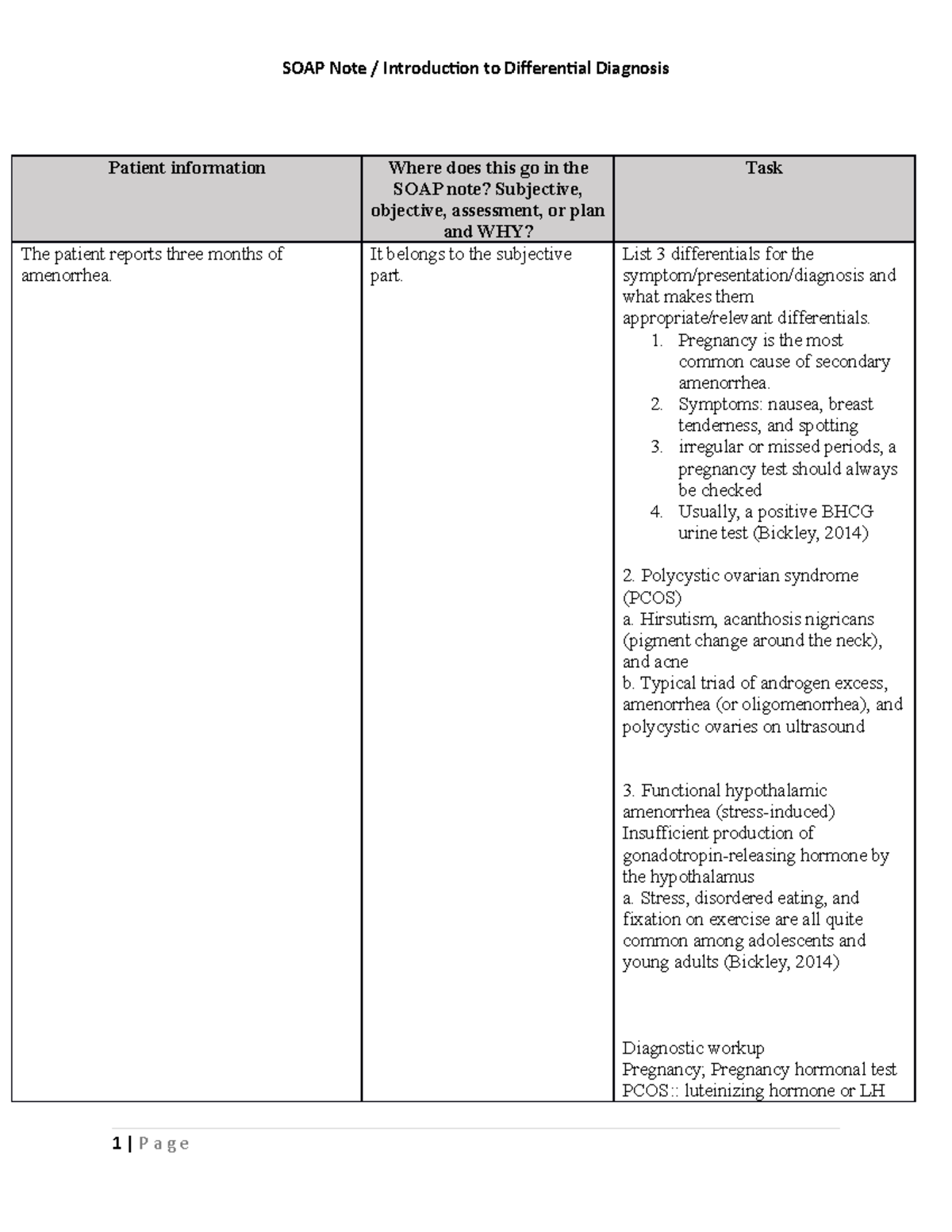 SAOP differential diagnosis - Patient information Where does this go in ...