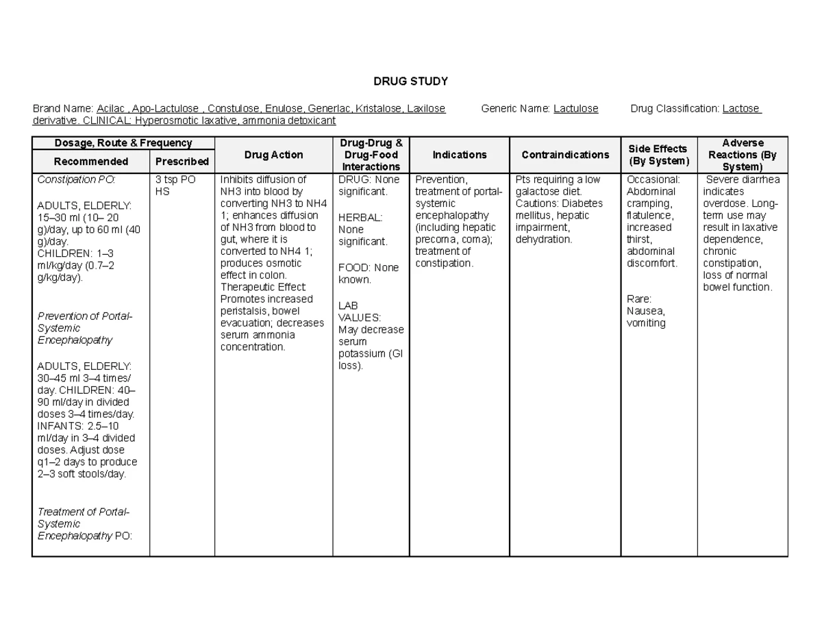 DRUG Study - Ketorolac - DRUG STUDY Brand Name: Toradol Generic Name ...