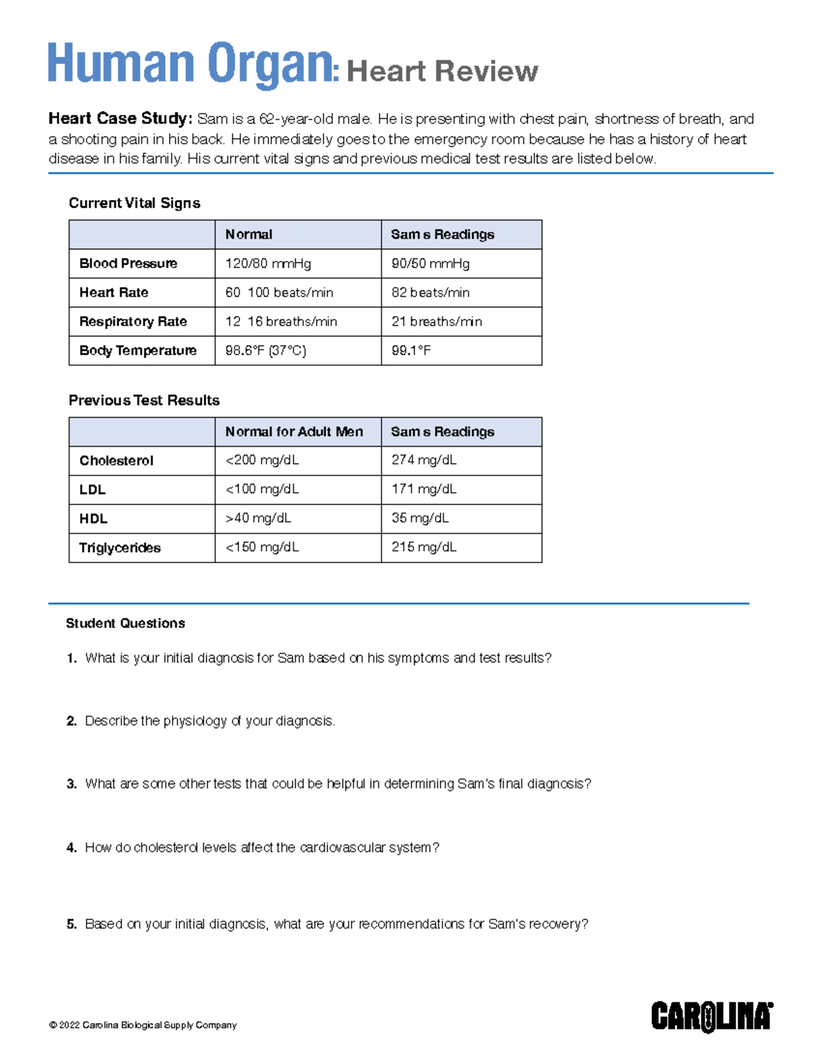 Heart Case Study: Cardio - Sam's Cardiac Health Assessment - Studocu