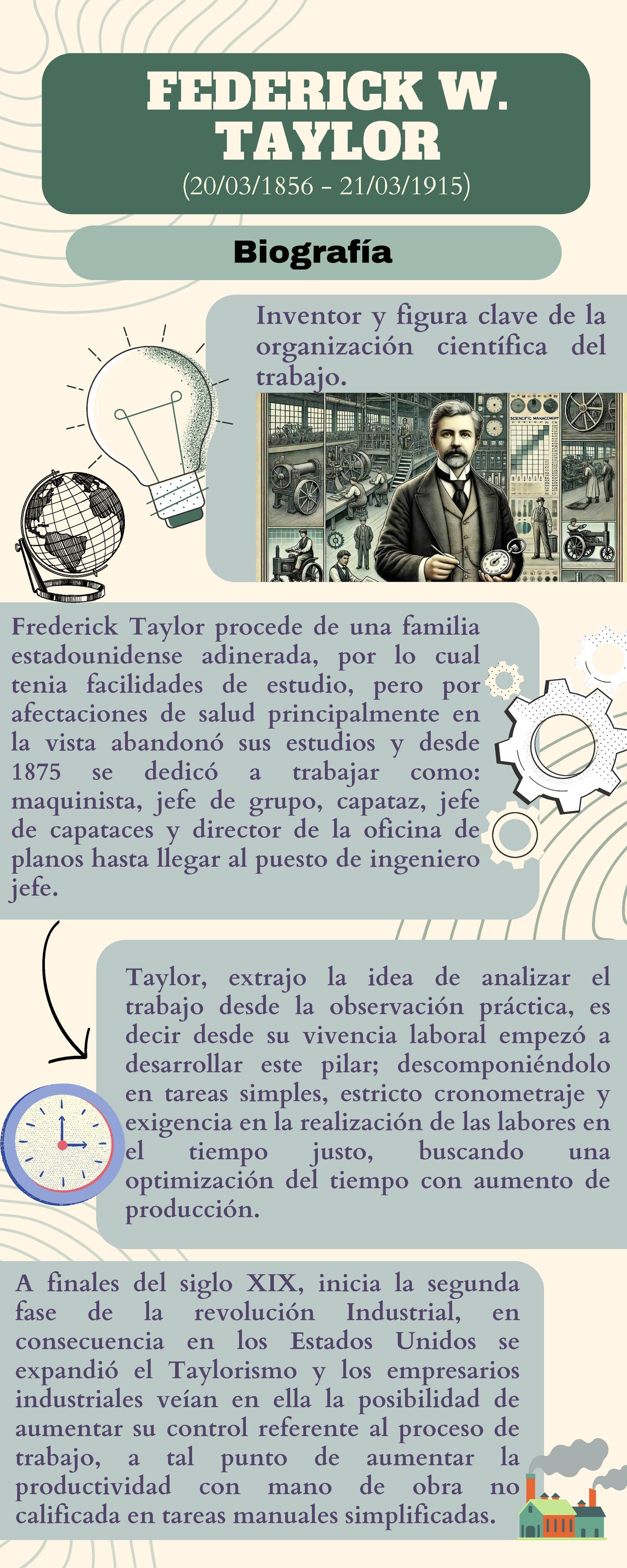Infografía sobre Frederick W. Taylor y el Taylorismo - Studocu