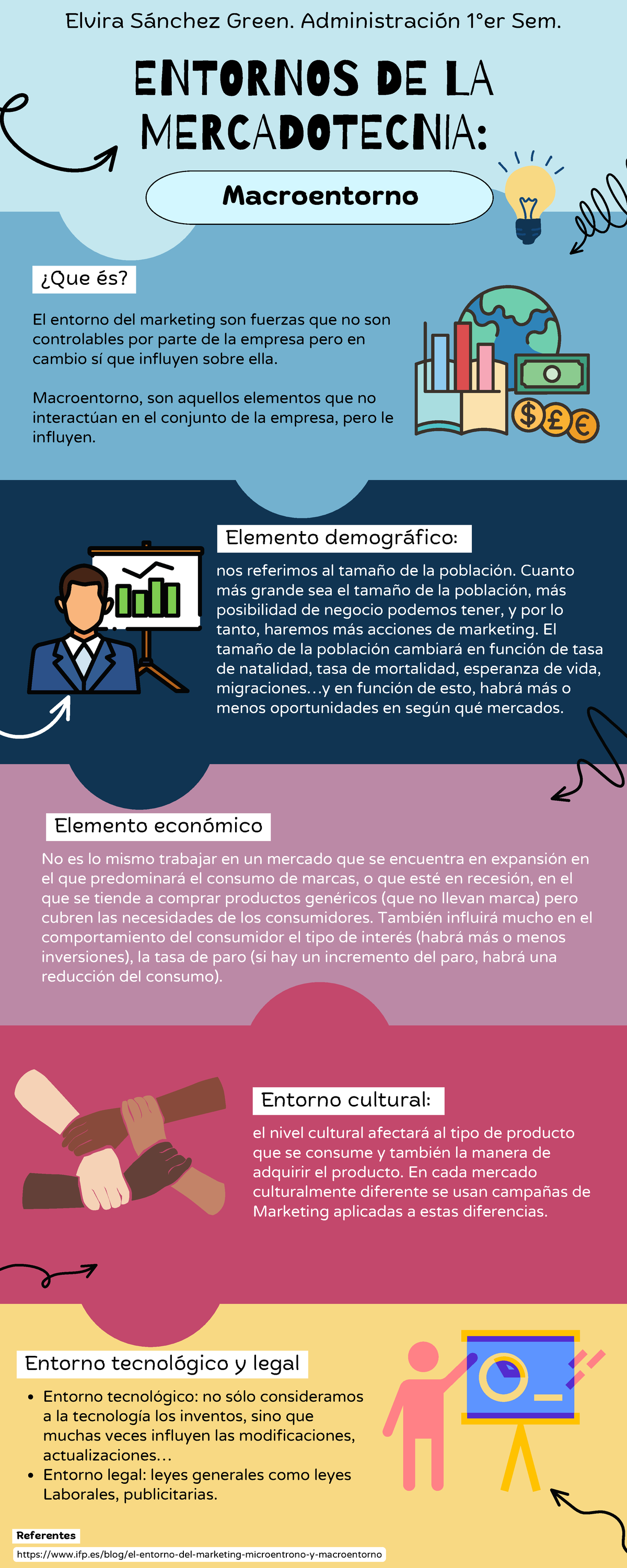 Infografía Merca Macroentorno - Macroentorno ENTORNOS DE LA MERCADOTECNIA: ¿Que és? El entorno ...