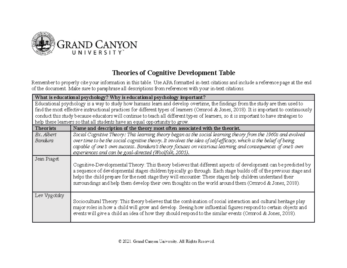 Cognitive Development Theories: Summary Table for Educational ...