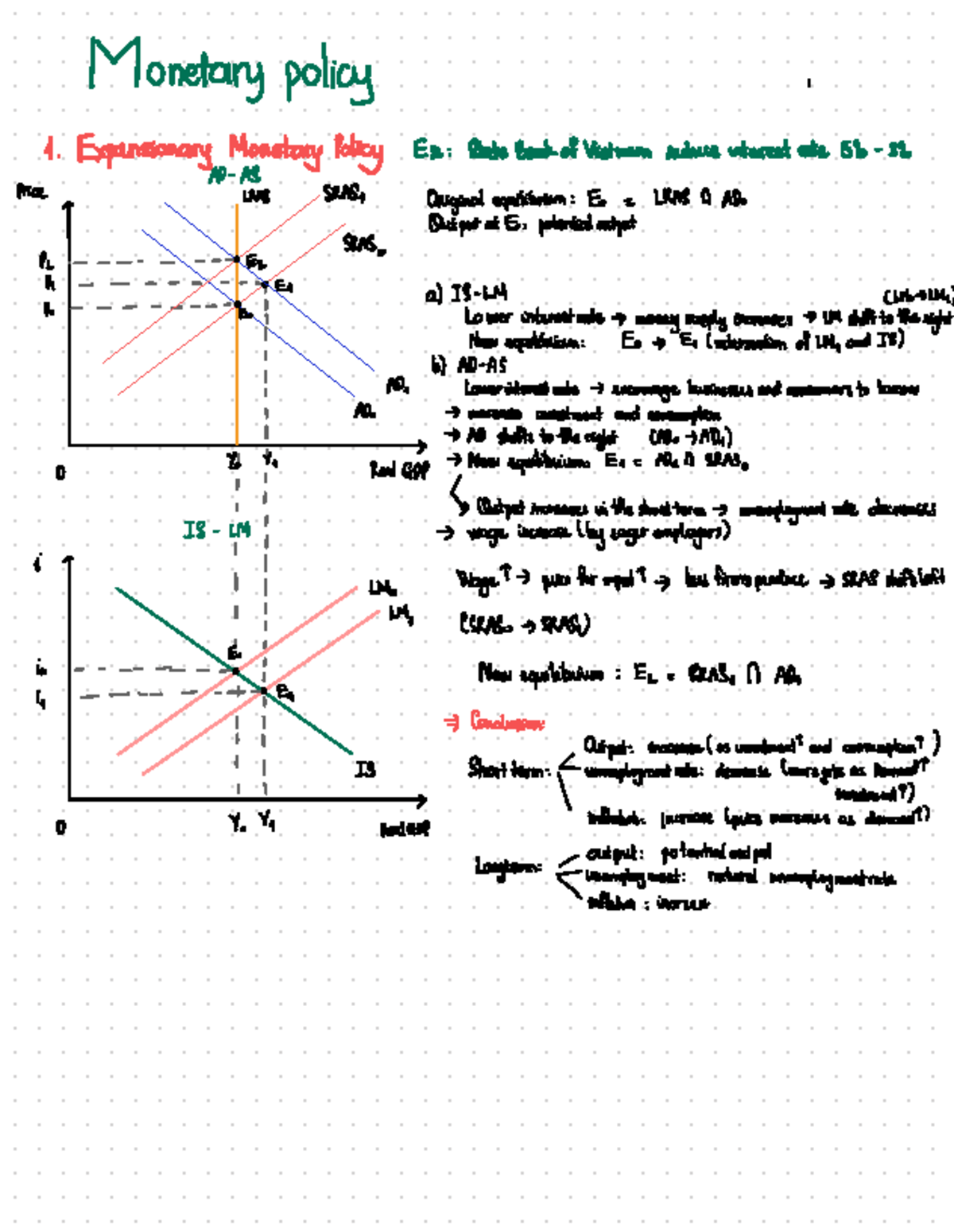 Monetary Policy Analysis: Expansionary & Contractionary Strategies ...