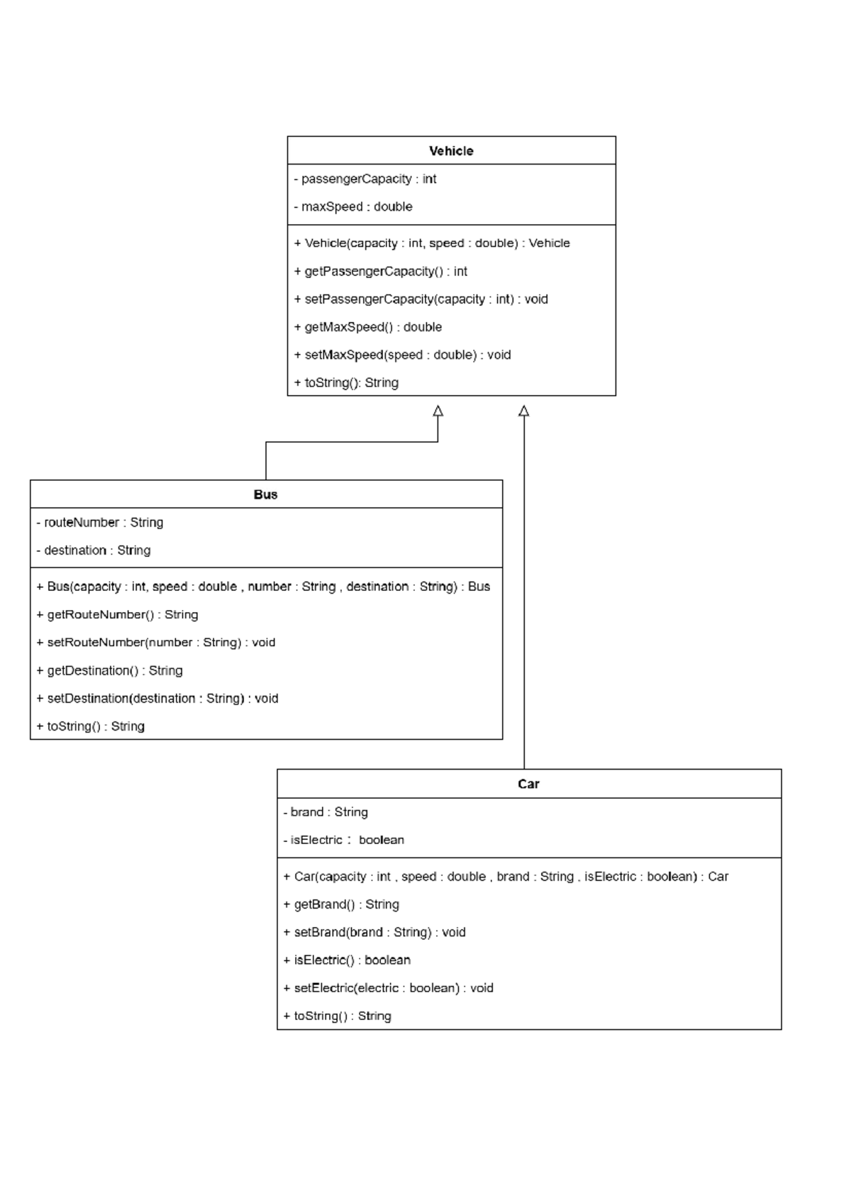 UML Class Diagrams & Java Program for Vehicle Classes (CS101) - Studocu