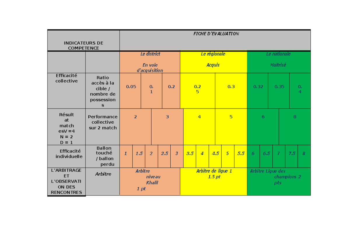 Évaluation FOOT - Grille d’évaluation en situation complexe de match ...