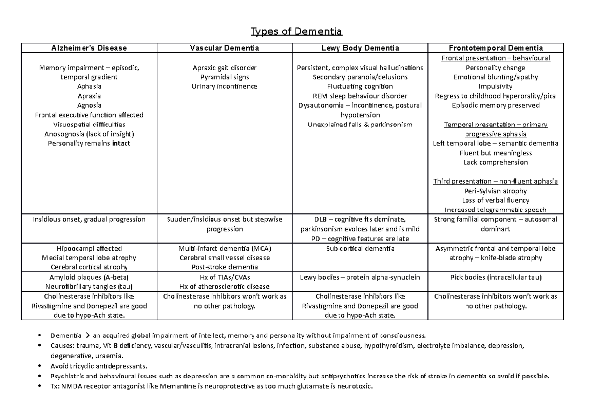 Types of Dementia Comparison Table - Types of Dementia Alzheimer’s ...