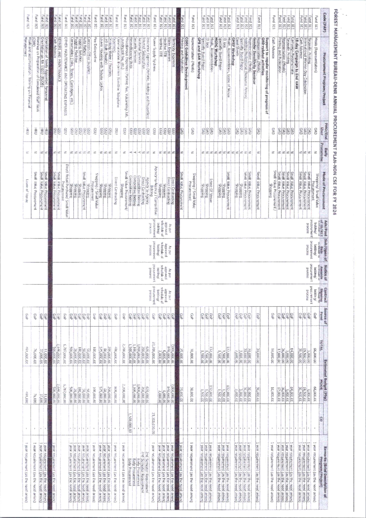 APP NON CSE PPMP 2024 - APP NON CSE PPMP 2024 - FOREST MANAGEMENT ...